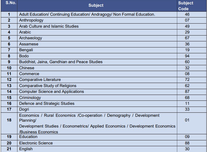 UGC NET List of Subjects